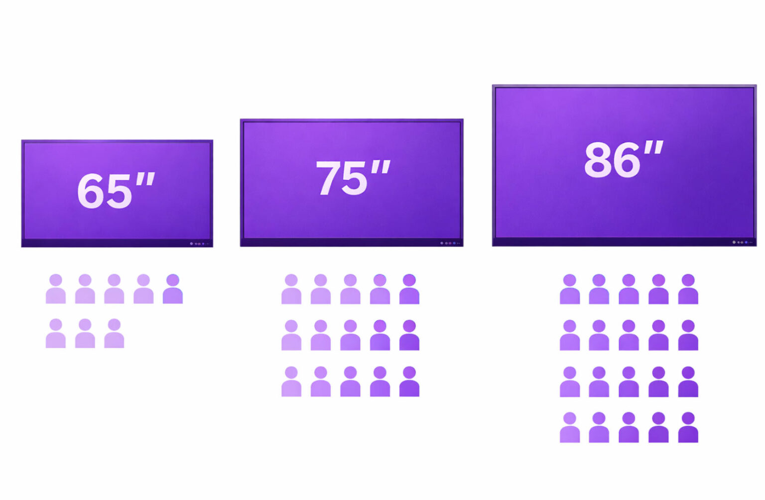 Smart Board Dimensions, How To Select? | Ikinor