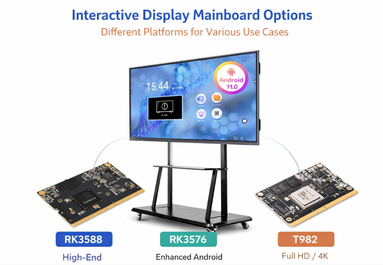 Configurazione della scheda madre del display interattivo 101 ...